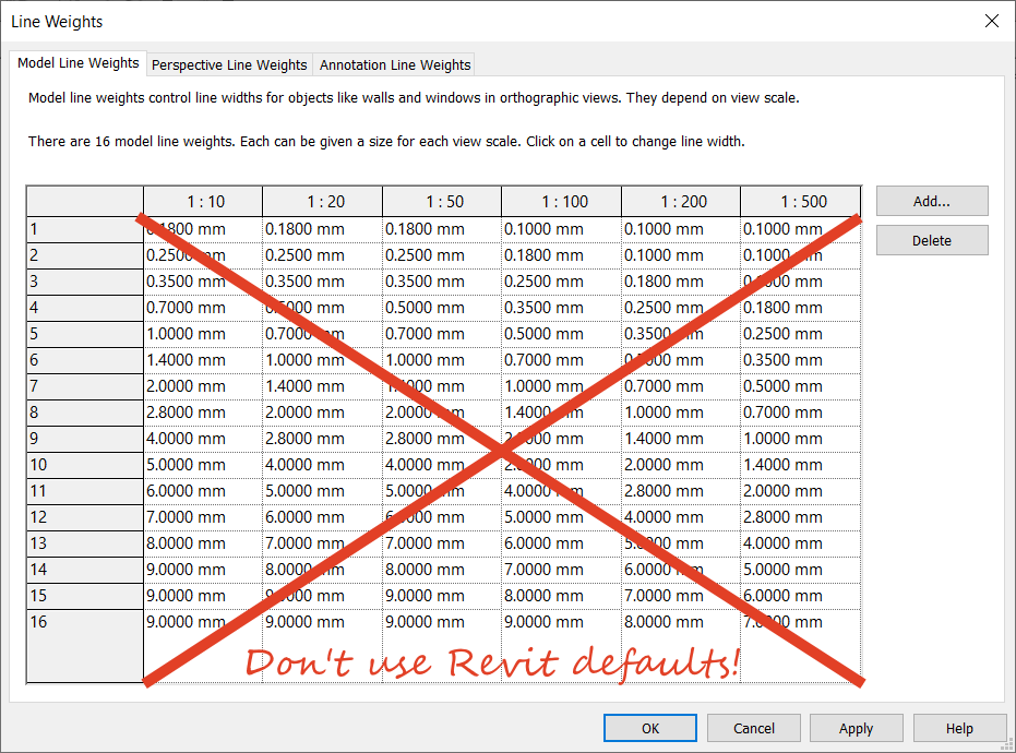 How To Change Line Weight In Revit Family Nguyen Howeenton