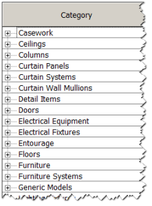 Revit® kategorije - engipedia