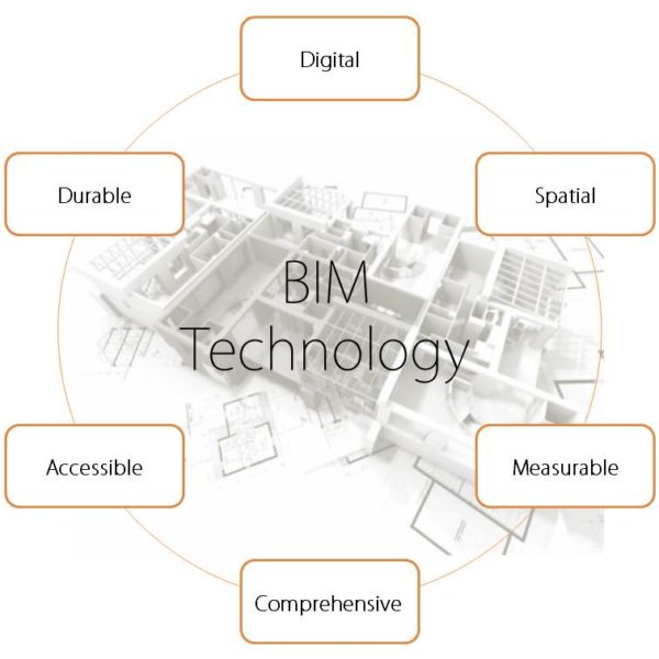 Definition of BIM Technology - engipedia