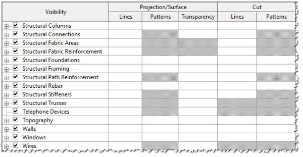 Cuttable vs. Non-Cuttable Revit® Categories - engipedia