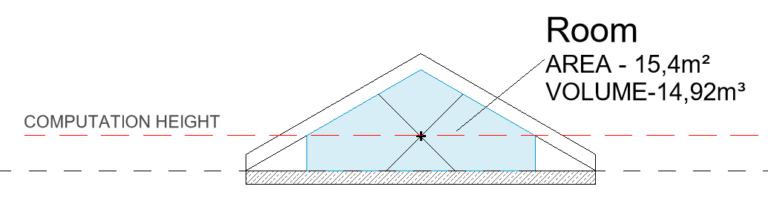 Revit® Room Computation Height - What is it good for? - engipedia