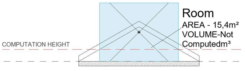 Revit Room Computation Height What Is It Good For Engipedia